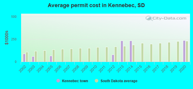 Kennebec, South Dakota (SD 57544) profile: population, maps, real ...
