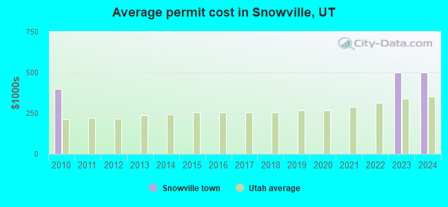 Snowville, Utah (UT 84336) profile: population, maps, real estate ...