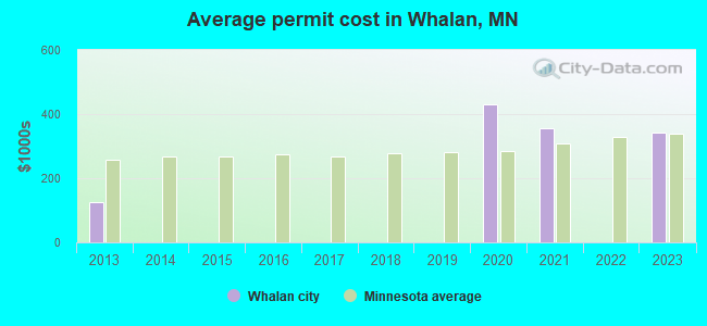 Whalan, Minnesota (MN 55949) profile: population, maps, real estate ...
