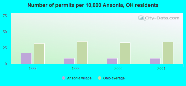 Ansonia, Ohio (OH 45303) profile: population, maps, real estate ...