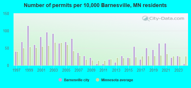 Barnesville, Minnesota (MN 56514) profile: population, maps, real ...