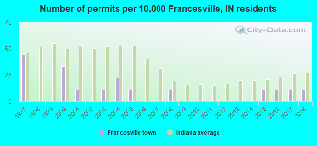 Francesville, Indiana (IN 47946) profile: population, maps, real estate ...