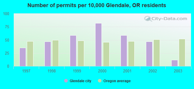 Glendale, Oregon (OR 97442) profile: population, maps, real estate ...