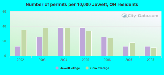 Jewett, Ohio (OH 43986) profile: population, maps, real estate ...