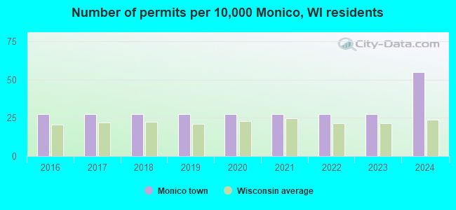 Monico, Wisconsin (WI 54501) profile: population, maps, real estate ...