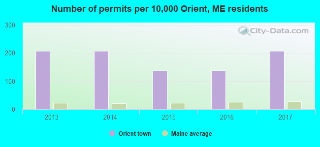 Orient, Maine (ME 04471) profile: population, maps, real estate ...