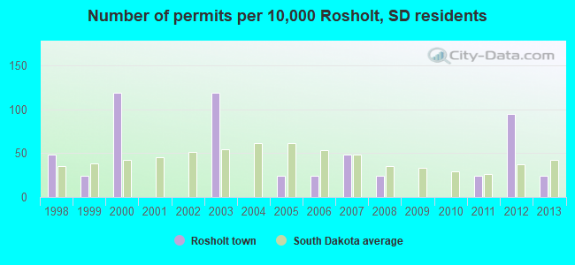 Rosholt, South Dakota (SD 57260) profile: population, maps, real estate ...