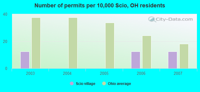 Scio, Ohio (OH 43988) profile: population, maps, real estate, averages ...