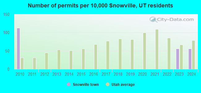 Snowville, Utah (UT 84336) profile: population, maps, real estate ...