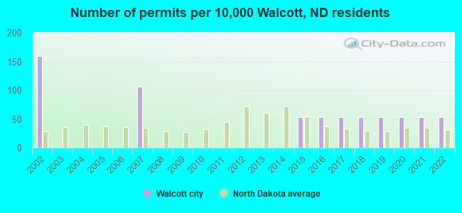 Walcott, North Dakota (ND 58077) profile: population, maps, real estate ...
