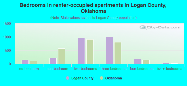 Logan County, Oklahoma detailed profile - houses, real estate, cost of living, wages, work ...
