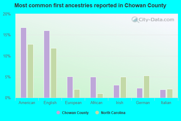 Chowan County, North Carolina detailed profile - houses, real estate ...