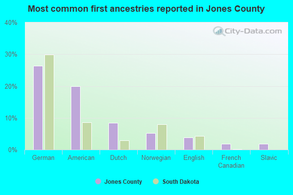 Jones County, South Dakota detailed profile - houses, real estate, cost ...