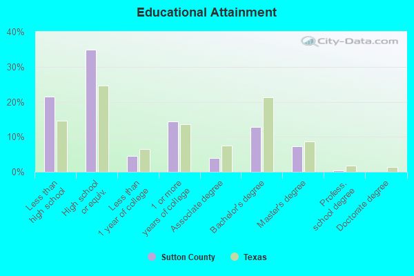 Sutton County, Texas detailed profile - houses, real estate, cost of ...