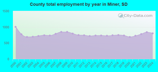 Miner County, South Dakota detailed profile - houses, real estate, cost ...