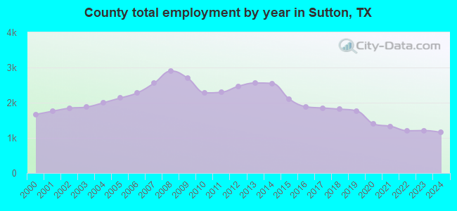 Sutton County, Texas detailed profile - houses, real estate, cost of ...