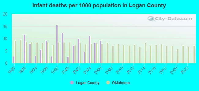 Logan County, Oklahoma detailed profile - houses, real estate, cost of living, wages, work ...