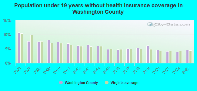 Washington County, Virginia detailed profile - houses, real estate ...