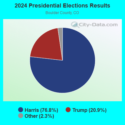 Boulder, Colorado (CO) profile: population, maps, real estate, averages ...