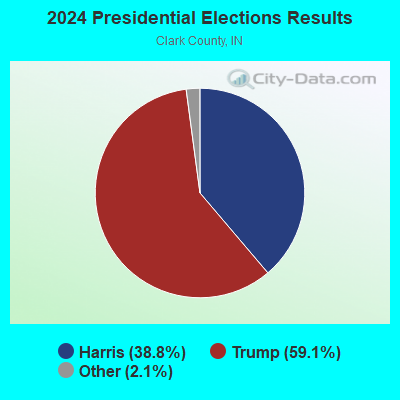Sellersburg, Indiana (IN 47172) profile: population, maps, real estate ...