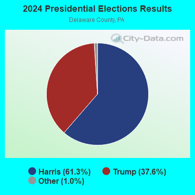 Trainer, Pennsylvania (PA 19061) profile: population, maps, real estate ...