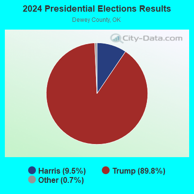 Seiling, Oklahoma (OK 73663) profile: population, maps, real estate ...