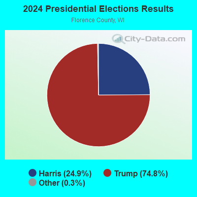 Fence, Wisconsin (WI 54120) profile: population, maps, real estate ...