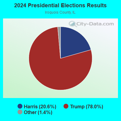 Martinton, Illinois (IL 60951) profile: population, maps, real estate ...