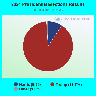 Hammon, Oklahoma (OK 73650) profile: population, maps, real estate ...
