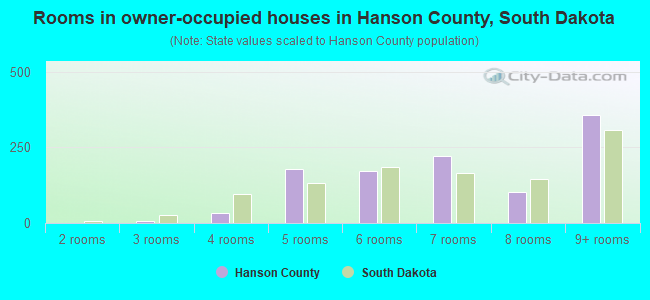 Hanson County, South Dakota detailed profile - houses, real estate ...