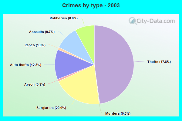 Crime in Buffalo, New York (NY): murders, rapes, robberies, assaults ...