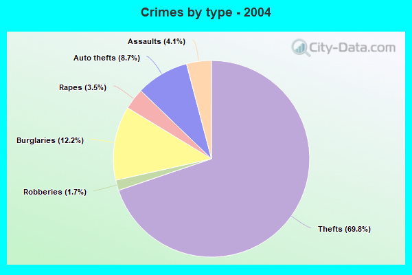 Crime in Cheney, Washington (WA): murders, rapes, robberies, assaults ...