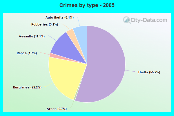Crime in Scranton, Pennsylvania (PA): murders, rapes, robberies ...