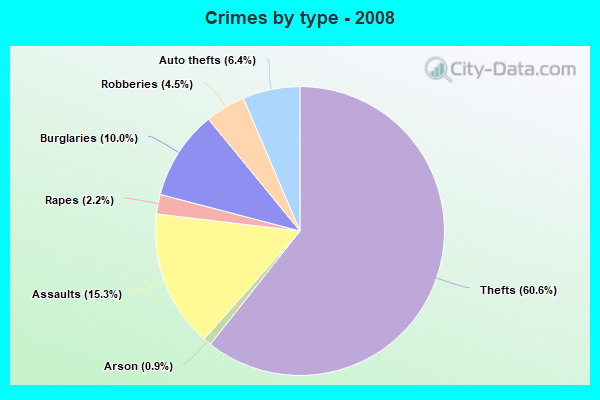 Crime in Anchorage, Alaska (AK): murders, rapes, robberies, assaults ...