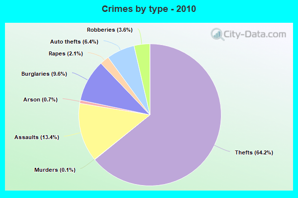 Crime in Anchorage, Alaska (AK): murders, rapes, robberies, assaults ...