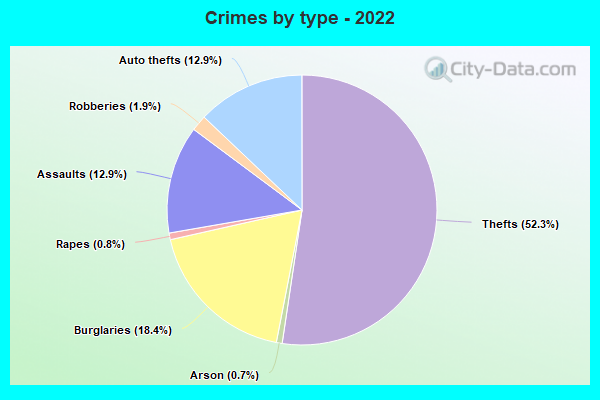 Crime in Santa Fe, New Mexico (NM): murders, rapes, robberies, assaults ...