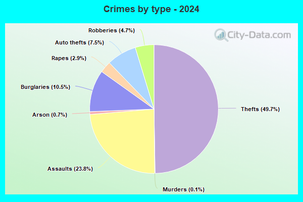 Crime in Fall River, Massachusetts (MA): murders, rapes, robberies ...