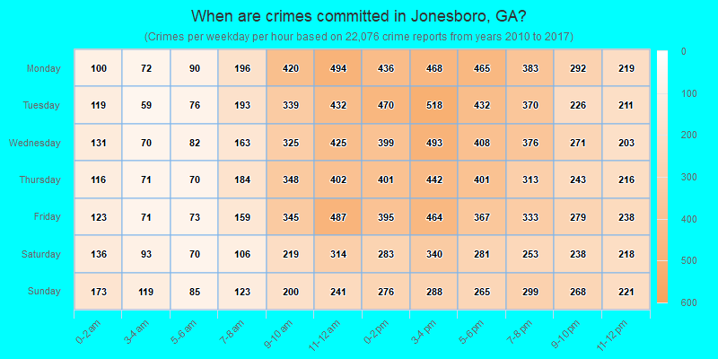 Crime in Jonesboro, Georgia (GA): murders, rapes, robberies, assaults ...