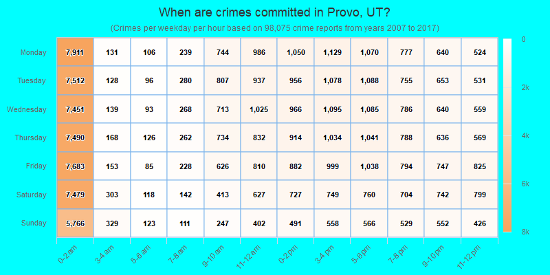 Crime in Provo, Utah (UT): murders, rapes, robberies, assaults ...