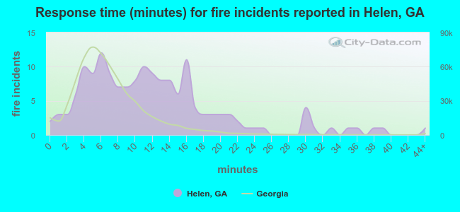 Helen: Fire Incidents in 2006, Georgia (GA)
