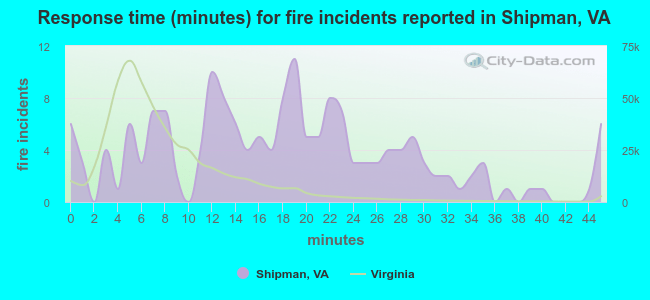 Shipman: Fire Incidents in 2006, Virginia (VA)