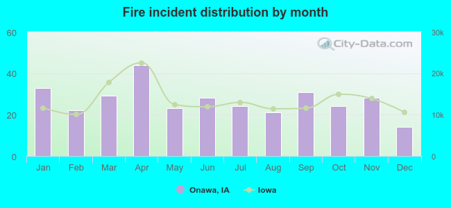 Onawa: Fire Incidents in 2006, Iowa (IA)