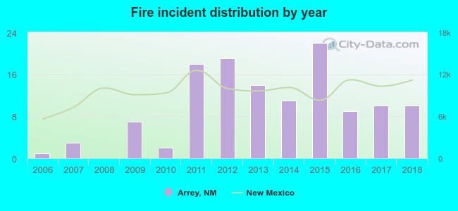 Arrey, New Mexico (NM 87930) profile: population, maps, real estate ...