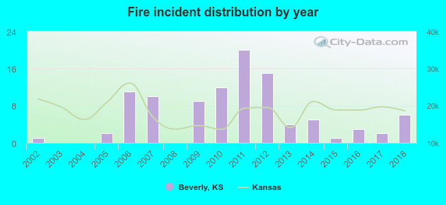 Beverly, Kansas (KS 67423) profile: population, maps, real estate ...