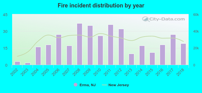 Erma, New Jersey (NJ 08242) profile: population, maps, real estate ...