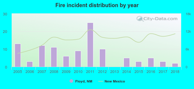 Floyd, New Mexico (NM 88118) profile: population, maps, real estate ...