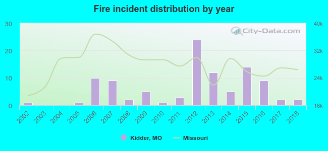 Kidder, Missouri (MO 64649) profile: population, maps, real estate ...