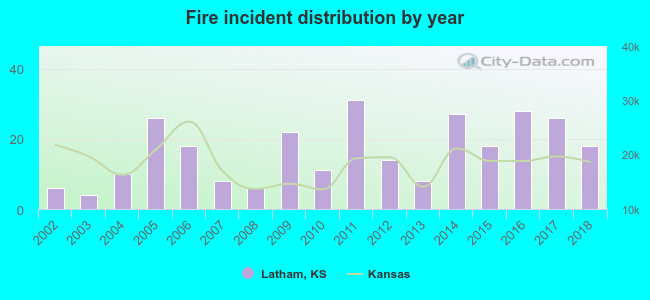 Latham, Kansas (KS 67072) profile: population, maps, real estate ...