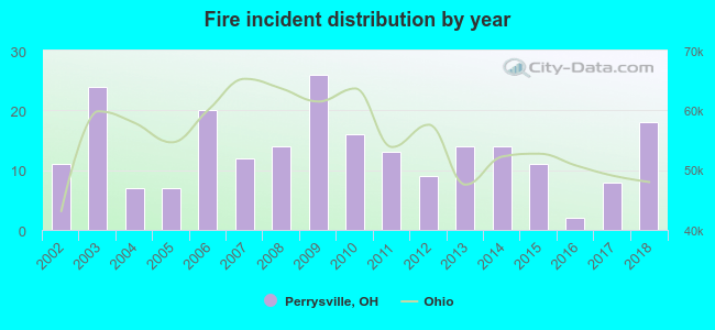Perrysville, Ohio (OH 44864) profile: population, maps, real estate ...