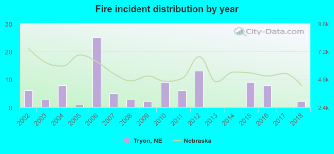 Tryon, Nebraska (NE 69167) profile: population, maps, real estate ...